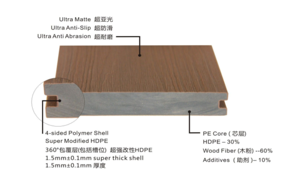Advanced Co-Extrusion WPC Decking Wholesales - Linicewpc.com